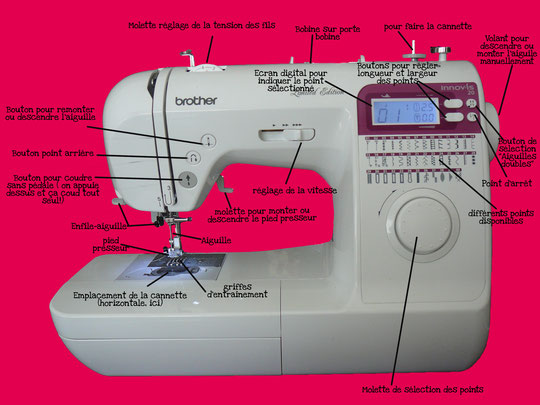 Coudre un bouton machine à coudre